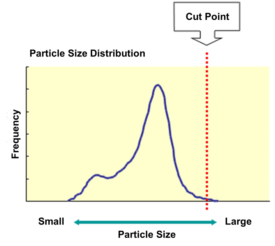 Powder Processing｜Processing｜SOLUTION